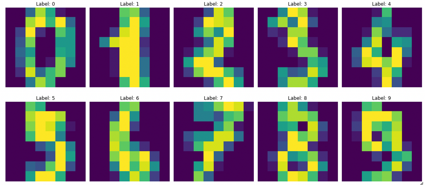 Ml Neural Network For Beginners Understand Neural Networks The… By Rishav Chatterjee Apr