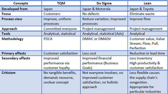 Accuracy Ratio / Test Accuracy Ratio (TAR) | by Fahadsqb | Medium