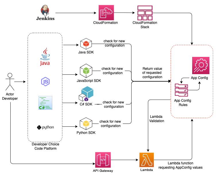 Kubernetes Cluster is in Failed State | by Vaibhav Srivastava | Medium