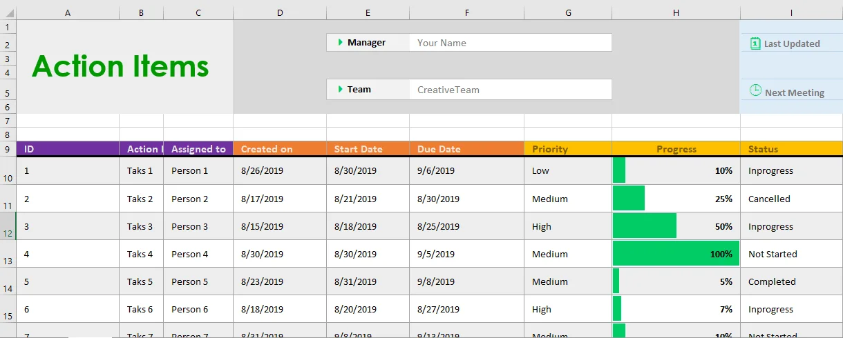 Project Management Dashboard Template | by William Luke | Medium