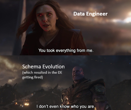 Manipulating Nested Data Just Got Easier In Apache Spark 311 By Farooq Qaiser Medium