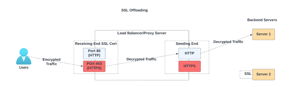 Istio Service Mesh: The Step by Step Guide | by Cuelogic Technologies ...