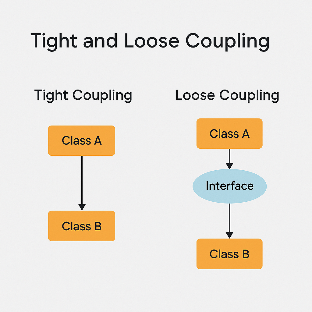 Data Structures and Algorithms: Sequential Search in an Array | by Jesse Onoyeyan | Medium