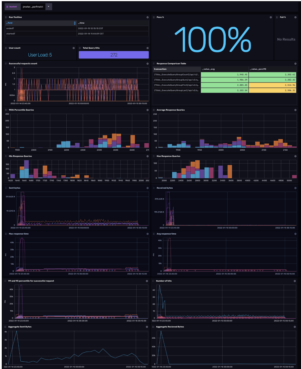 How to connect Grafana & InfluxDB IOx | by Madu Mitha Ravi | Medium