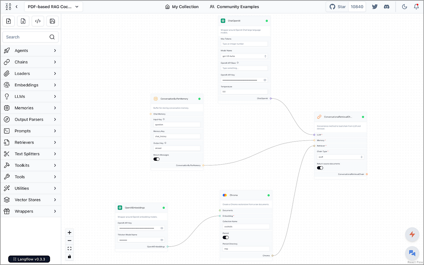 Building A Rag Based Conversational Chatbot Artificial Intelligence In Plain English