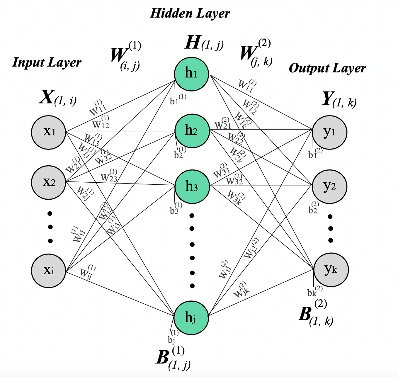 K-Nearest Neighbors Algorithm in Python | by ranga_vamsi | Medium