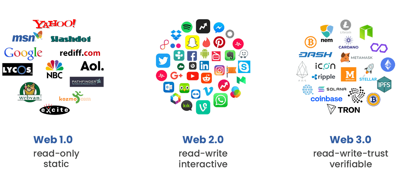 My first taste of building a Web3 app with Solidity, React and TypeScript | by Francisco Ramos ...