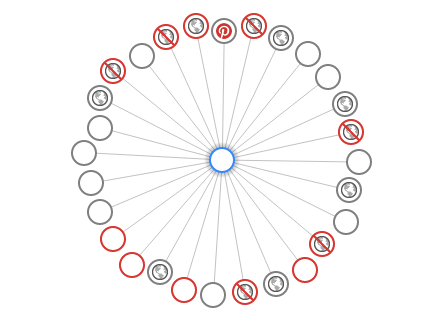 Module 7: Cyber Security Lab Game | by Christina Bitondo | Medium
