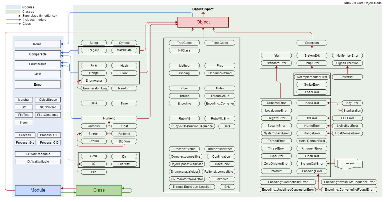 Object-Oriented Programming in Ruby. Basics and definitions (1/2) | by Faouzi | Launch School ...