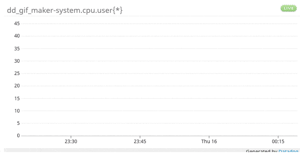 🗓 🌴Emoji Monitoring with Datadog and Slack 😀 | by Eric Mustin | Medium