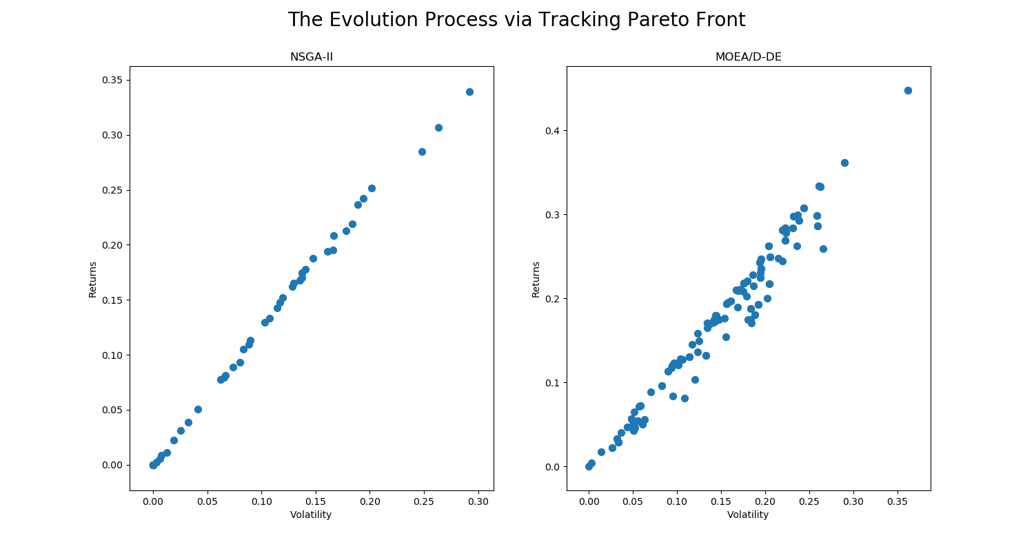 A Layman introduction to Kernel Approximations | by Nanubala Gnana Sai ...