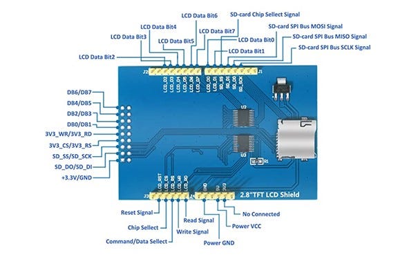 The Arduino Mega 2560 Its Clones And Communicating With The Esp32 Wroom32u By Drdredpath