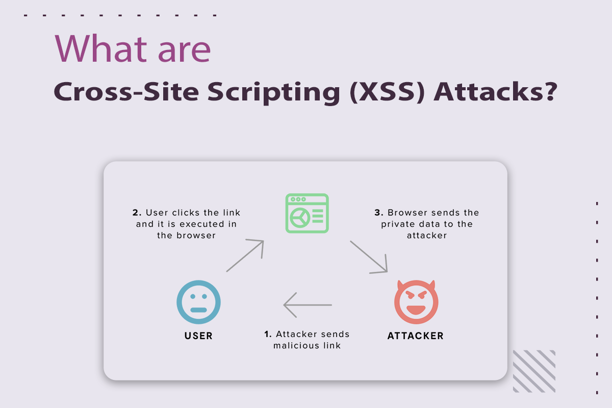 XSS Basics!. Hello folks, Today we are going to… | by Sreeragpb | Medium