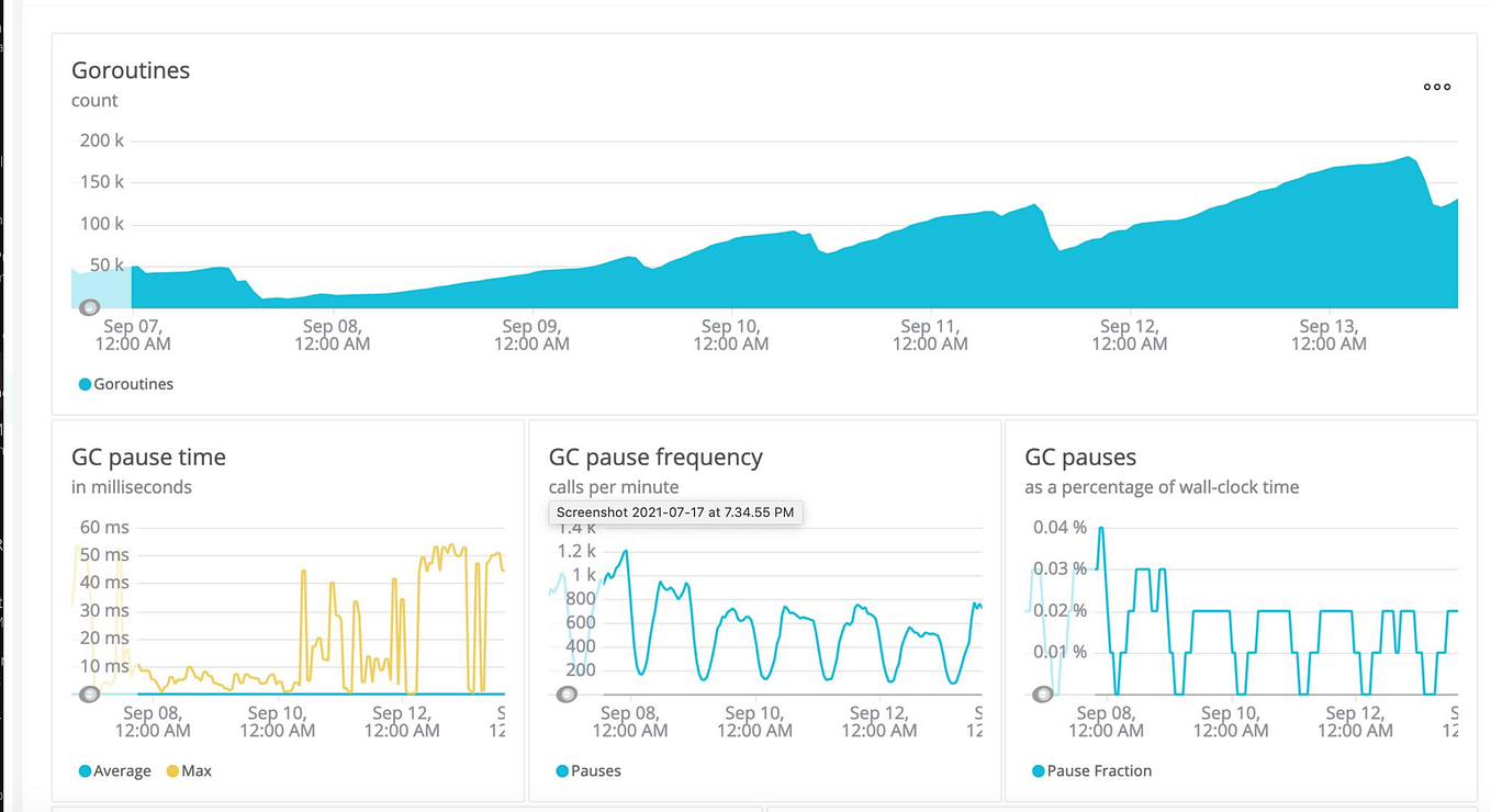 Remote Debugging a Dockerized Golang-GRPC Server using Goland Editor, Delve | by mourya venkat ...