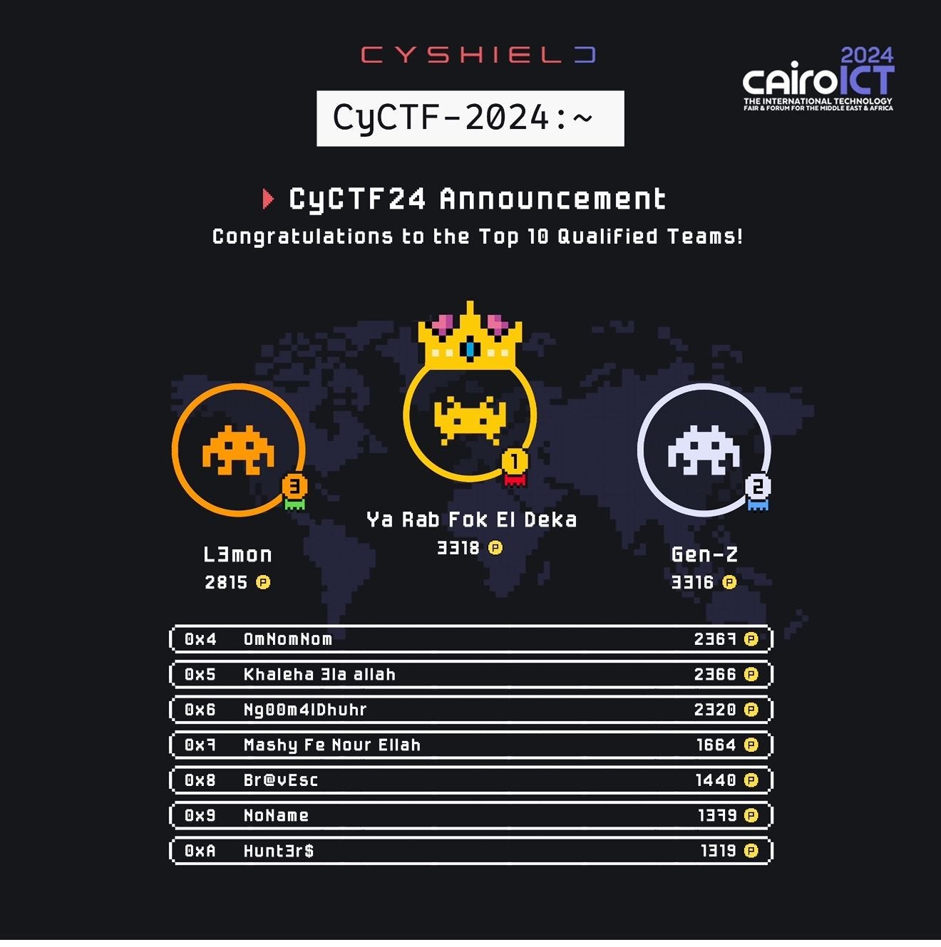 Tfc Ctf 2023 Writeups Hello I Am A Cyber Enthusiast And A Ctf By