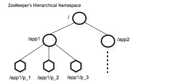 Summarizing PostgreSQL Indexes. A database index is a data structure… | by Garima Arora | Medium