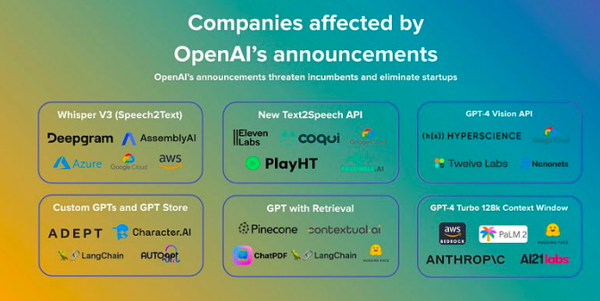 RAG vs Fine-Tuning vs Pre-Training: The 3-Minute AI Model Evolution ...
