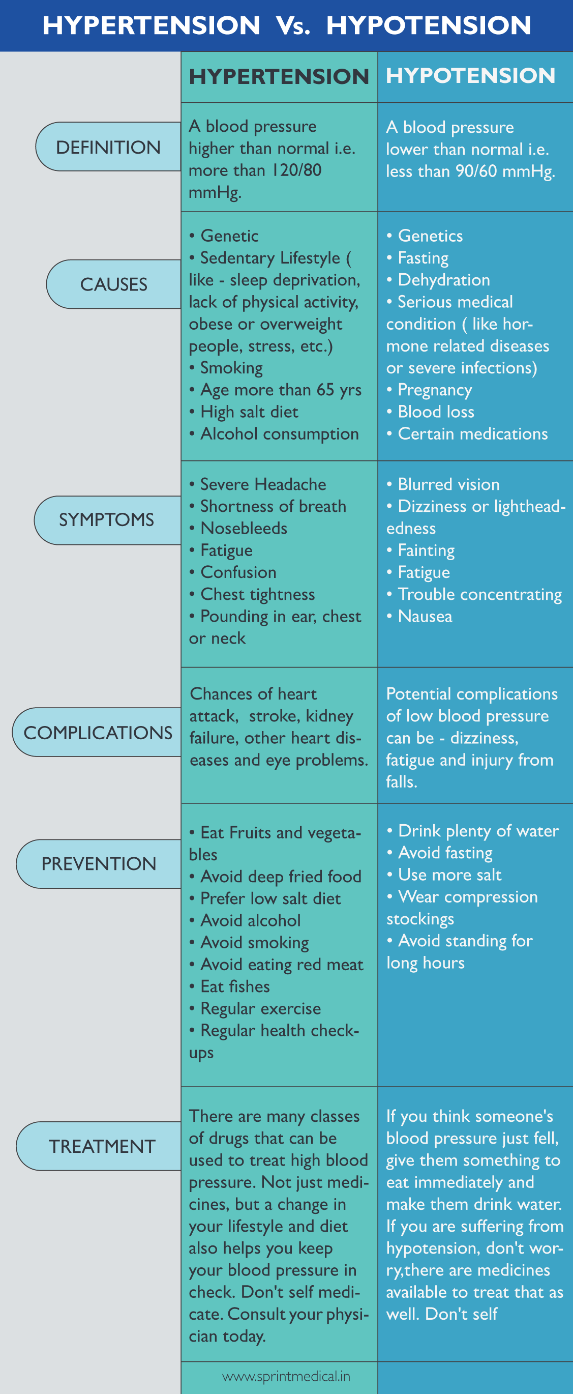 Signs and Symptoms of Different Levels of Dehydration - Sprint Medical ...