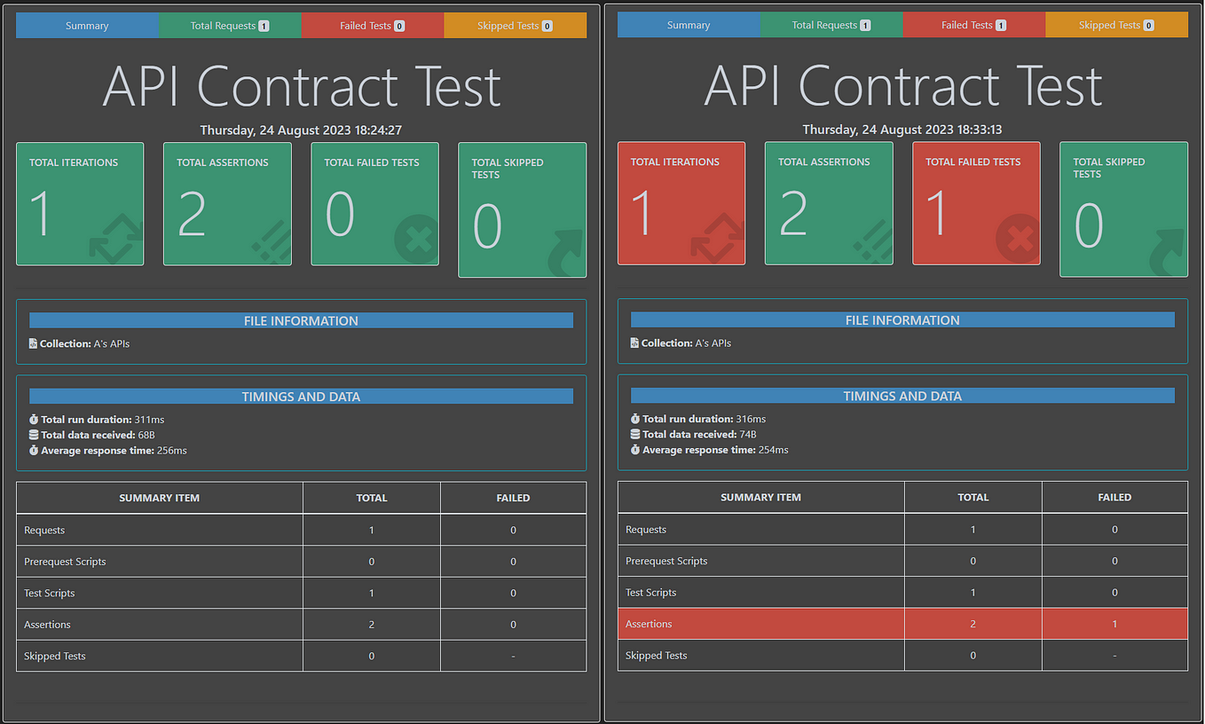 Triggering Azure Devops Pipelines With Incoming Webhooks By Estêvão B Saleme Devops Dev