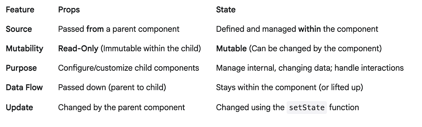 ReactJs Step-By-Step Tutorial Series for Absolute Beginners — Part 1 ...