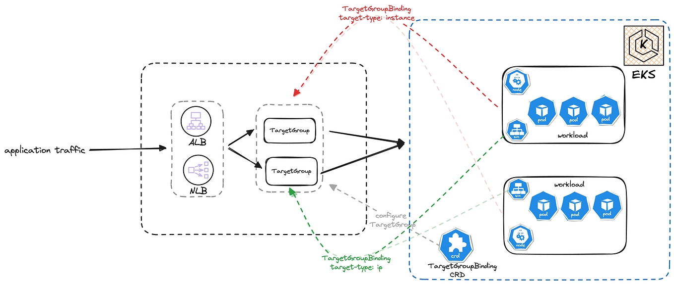 Docker Export vs Docker Import vs Docker Save vs Docker Load: Understanding the Differences | by ...