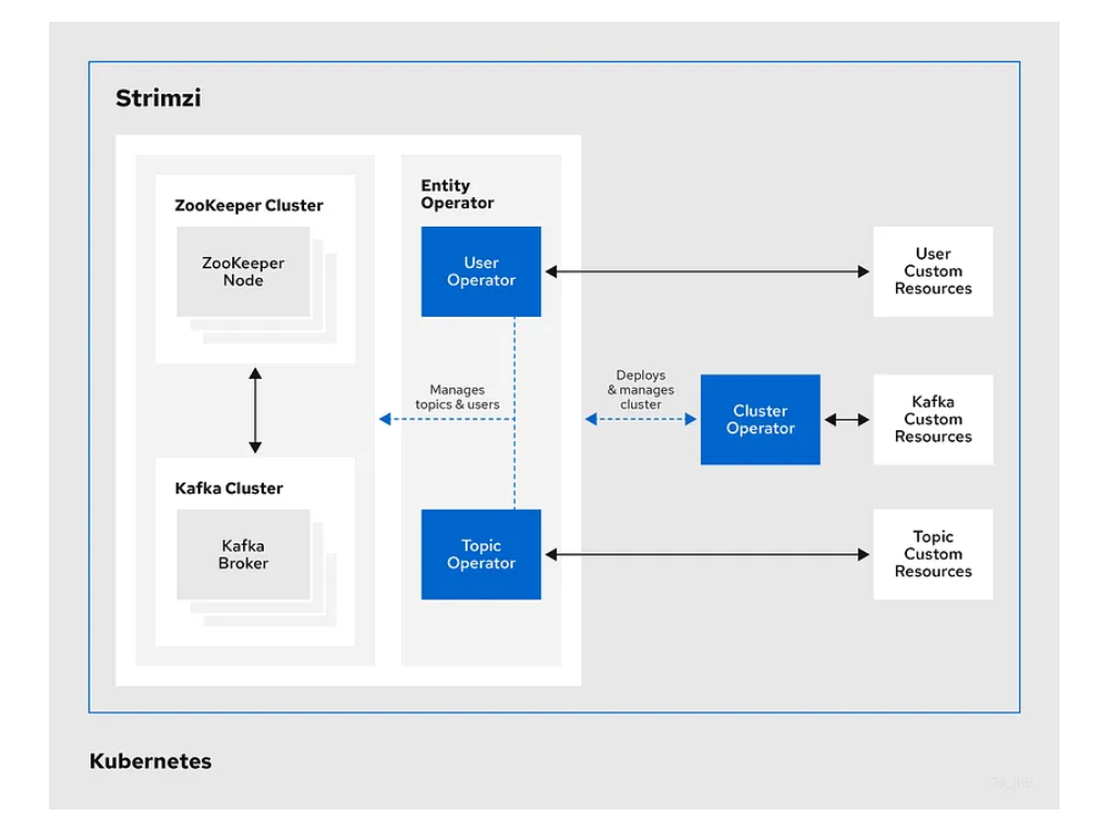 Apache Camel 4.x + Spring Boot 3.x + RabbitMq + IbmMq | by Sushil | DevOps.dev