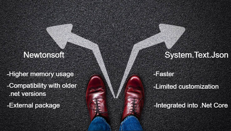 AutoMapper vs. Mapster: A Comparative Analysis for .NET Developers | by ...