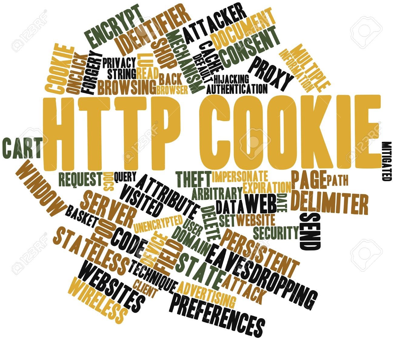 Hands-on with OIDC Back-channel logout | by Piraveena Paralogarajah ...