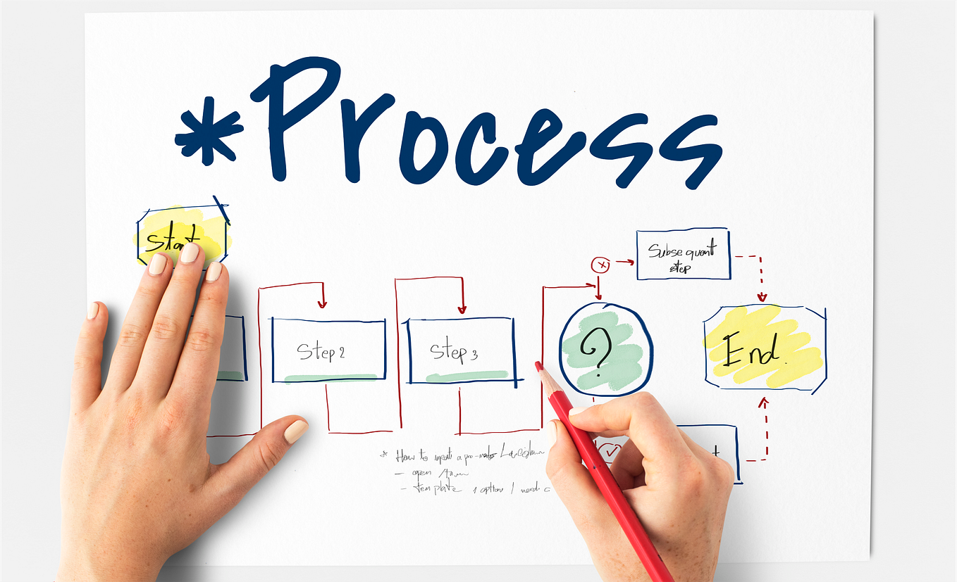 Competitor analysis in UX-design. Are you looking to create a UX design… | by Iryna Strazhevich ...