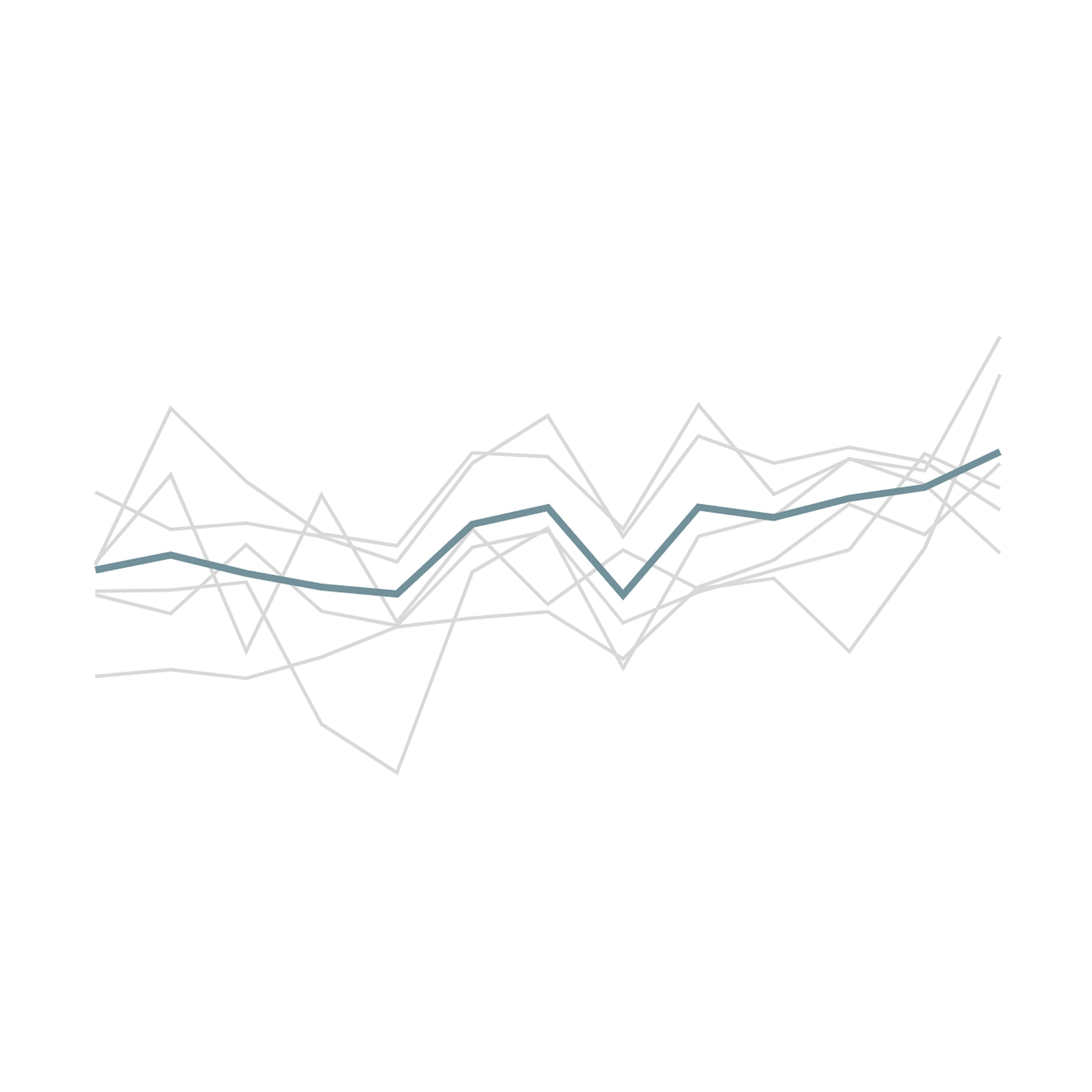 Overlap. Showing how populations intersect can… | by Data Visuals | Medium