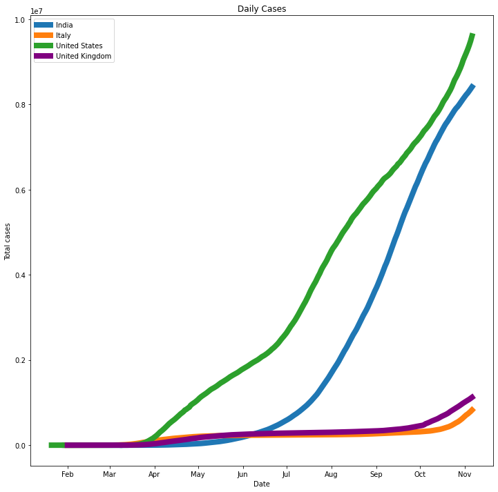 Python Packages for PDF Data Extraction | by Rucha Sawarkar | Analytics ...