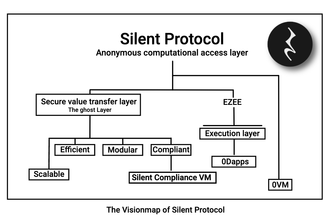 Introducing the Ghost layer- the first modular L1.5 for ethereum | by ...