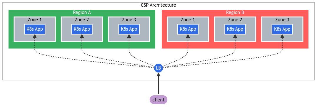 K8s Canary Release with Nginx only | by Davide Rocco | Medium
