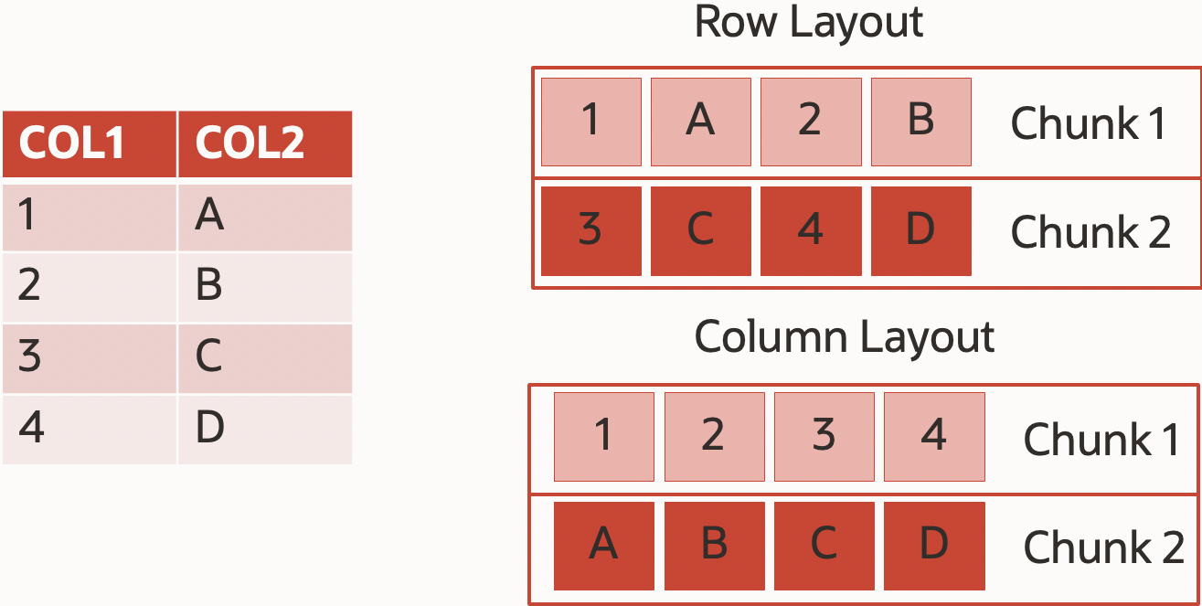 Reading Data From Oracle Autonomous Database Using Databricks And Delta Sharing Protocol By