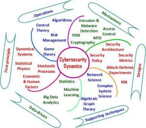 Uncovering Hidden Patterns and Trends with Machine Learning Algorithms ...