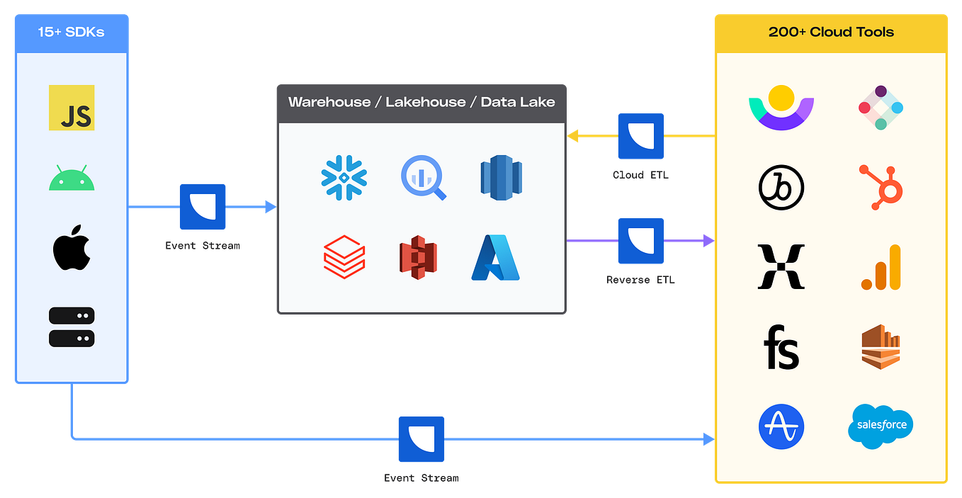 Introduction to Apache Kafka: A Distributed Streaming Platform for Data Decoupling | by Anamika ...