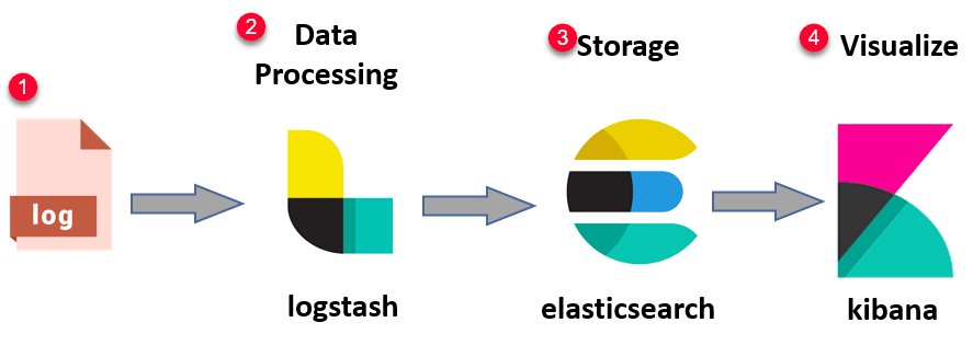 Automating Tasks in NestJS with Cron Jobs | by KATHISH KUMARAN R ... Automating Tasks in NestJS with Cron Jobs | by KATHISH KUMARAN R ...