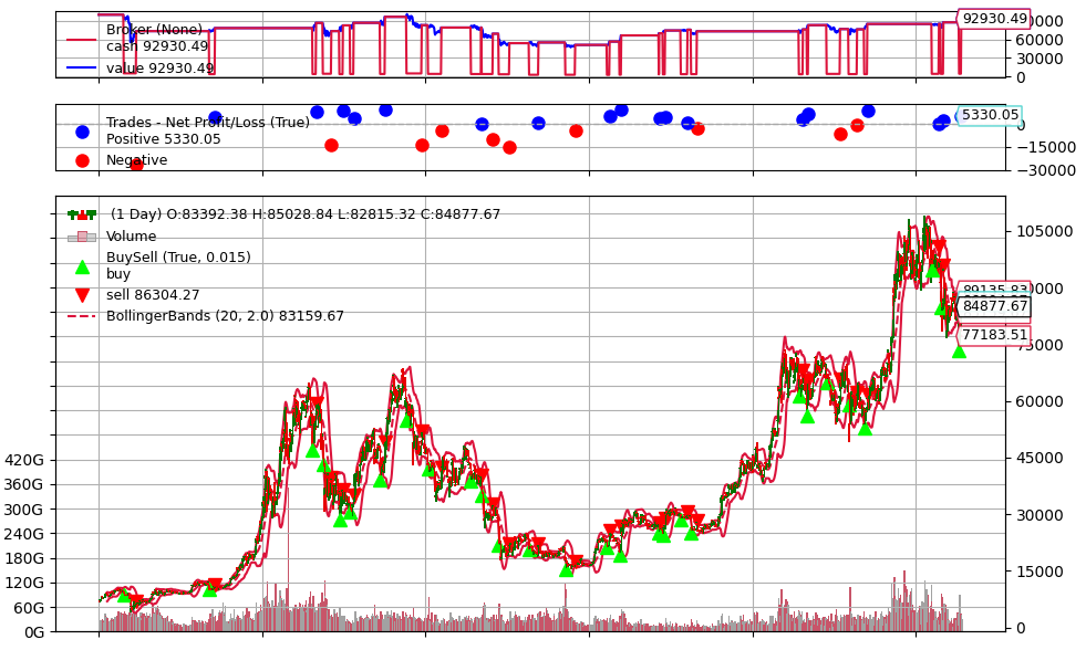 A simple guide to automate a Python script using GitHub Actions for free | by Filippos ...