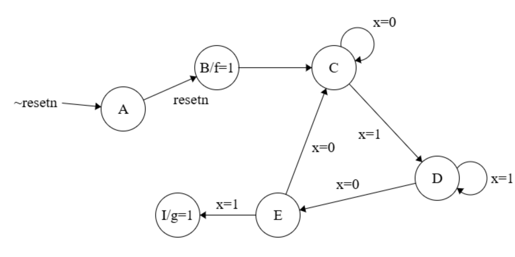 Understanding Encoders: Translating Inputs to Binary Code in Digital Systems | by Radha Kulkarni ...