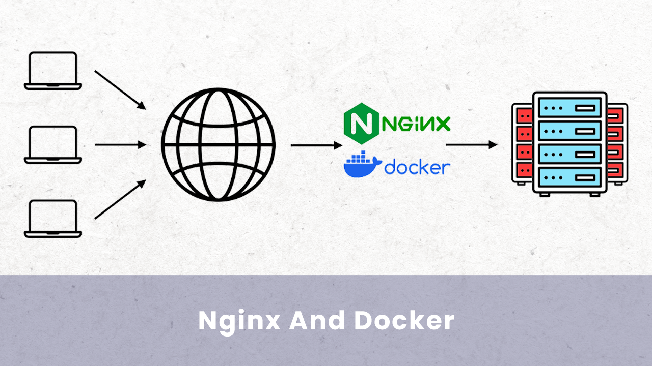 What is a Docker and Container. Introduction In the era of modern… | by ...