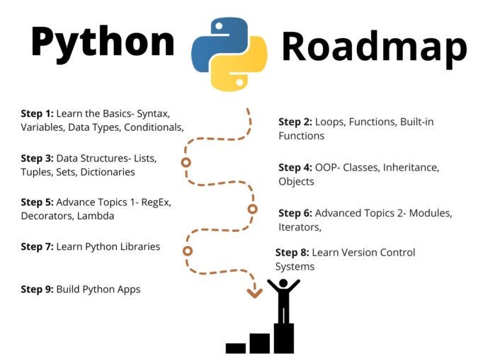 📜# Section2_Important [JavaScript Built-Methods] {cheat Sheet}📜 | by Neha Das | Medium