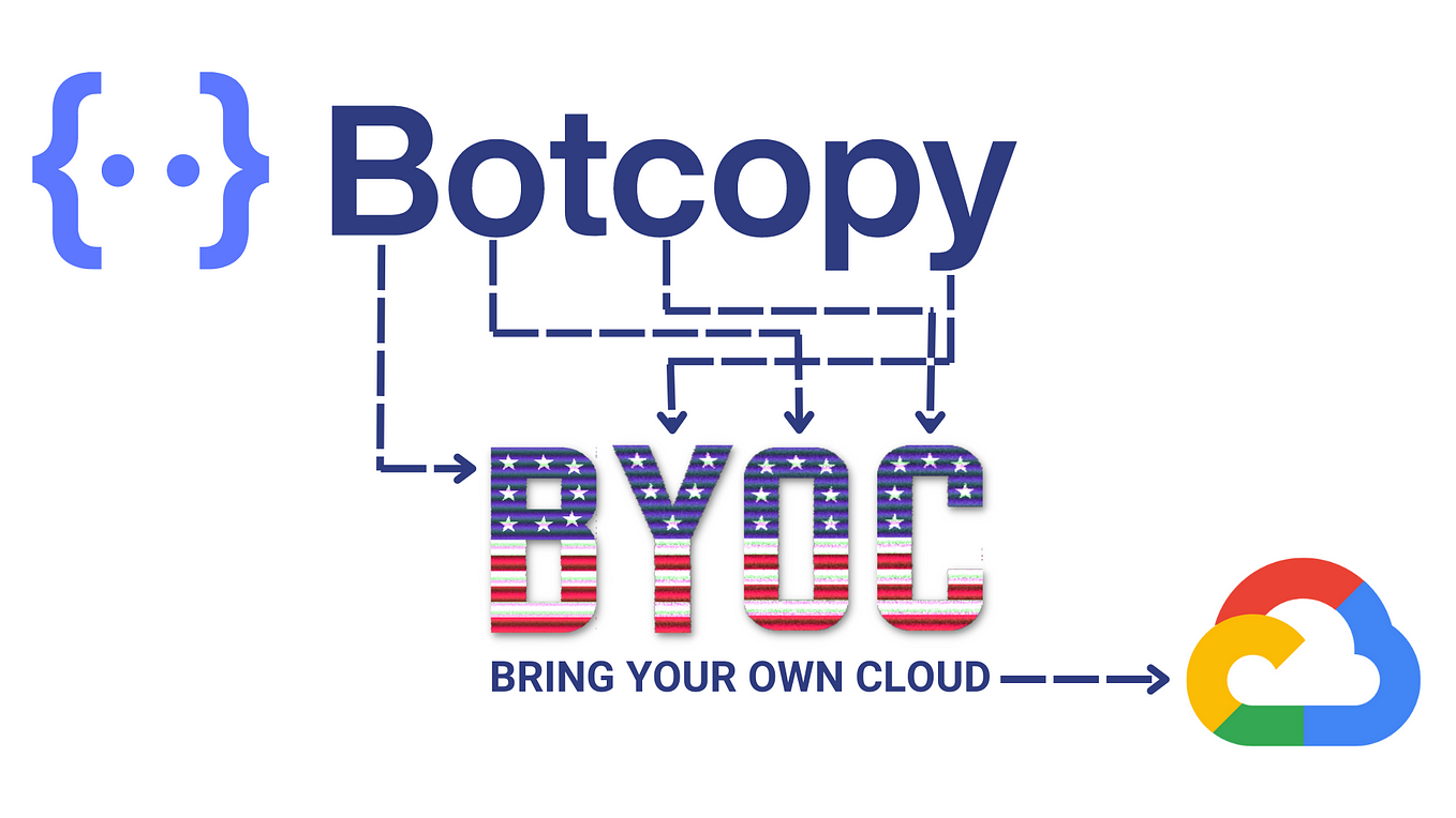 Dialogflow + ChatGPT | A step-by-step guide. | Botcopy Blog Dialogflow + ChatGPT | A step-by-step guide. | Botcopy Blog