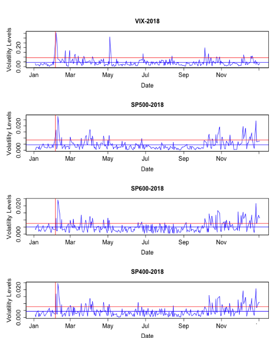 The Yang And Zhang Volatility Estimation Model By Gilbert Teklevchiev
