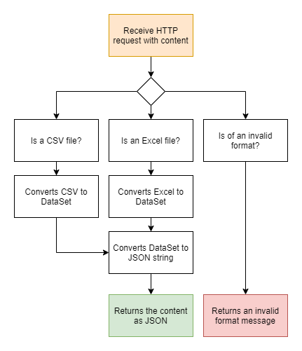 An Easy Raspberry Pi Weather Station Using Dht11 Python Questdb With Source Code By