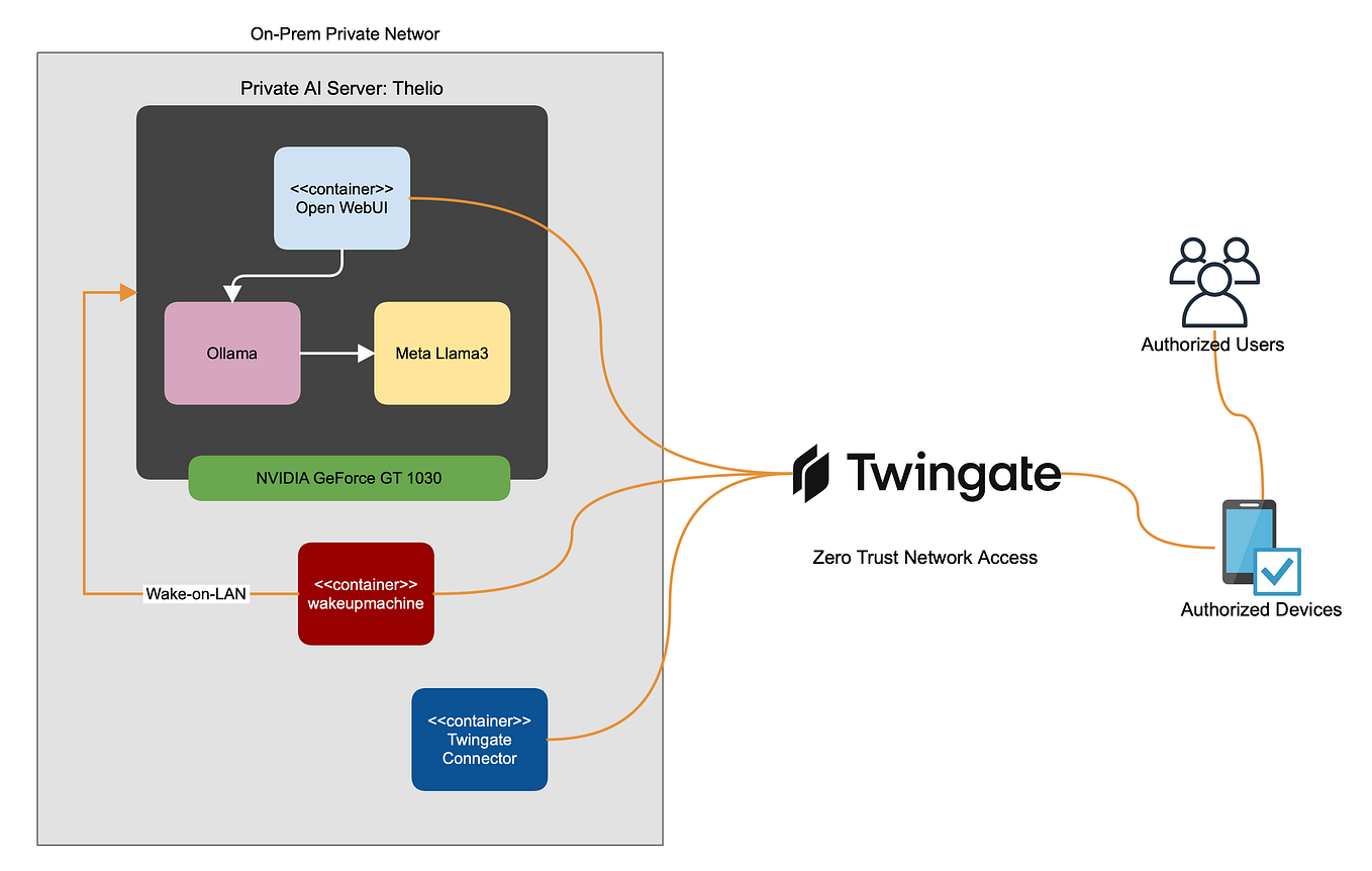 Buffer overflow — what is it and why is it still such a security problem? (part 1) | by Jason D ...