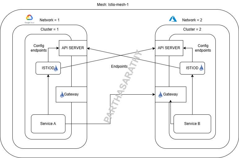 Setting Up Cron Jobs in Kubernetes | by Parthasarathy | Medium