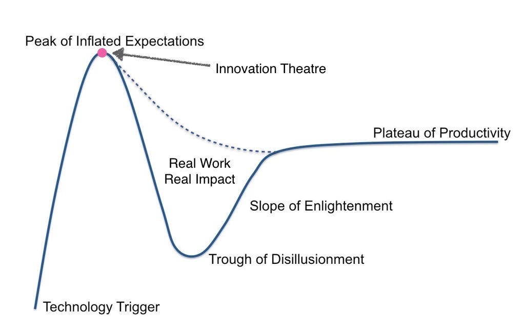 What is an Innovation Designer?. Innovation Design is a blend of 12 ...