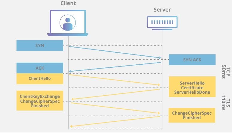 Method Overloading Vs Method Overriding In Java By Ravithamara Medium