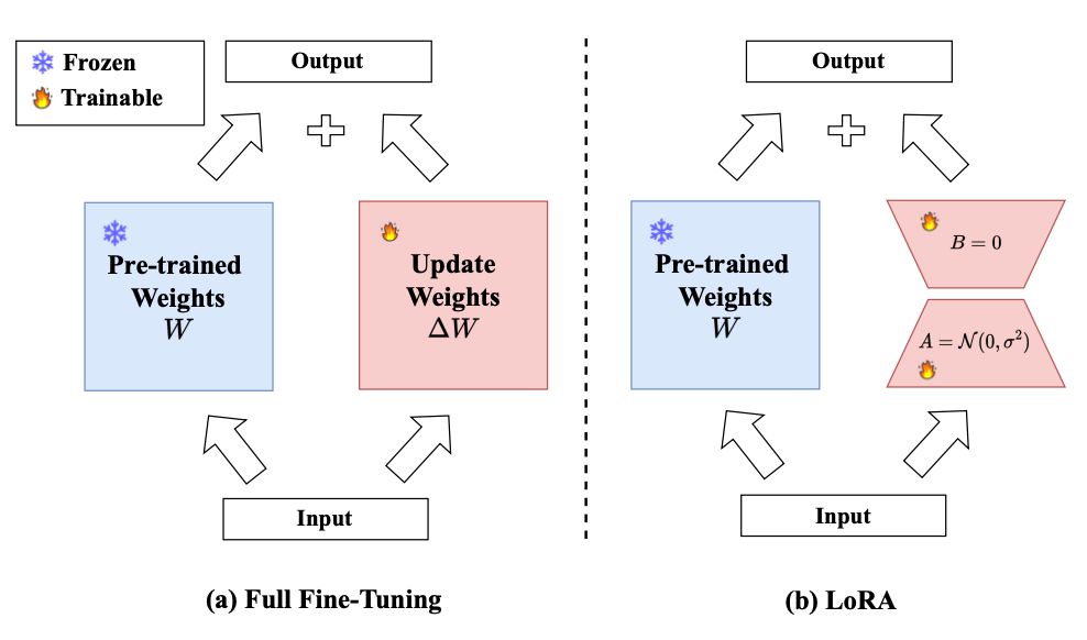 Understanding of LoRa. Lora is a proprietary physical layer… | by Tapadyuti Baral | Medium