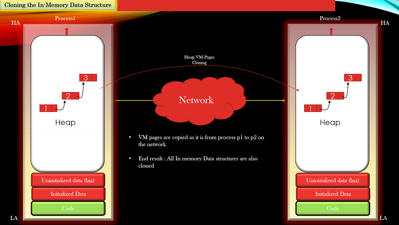 System Programming and Networking Courses by CSEPracticals | by Abhishek Sagar | Medium